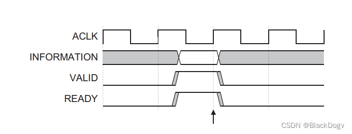 AXI握手 handshake process_axi之deadlock分析-CSDN博客