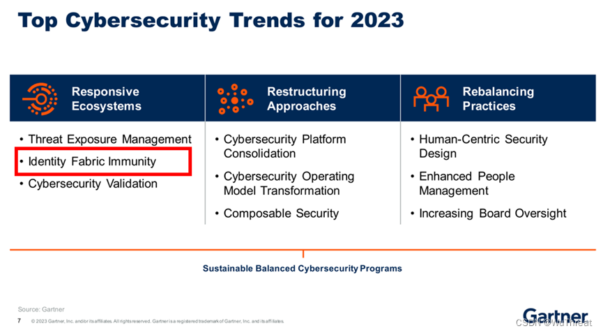 深度解读Gartner 2023的下一代身份安全和IAM的技术发展趋势_gartner 安全-CSDN博客