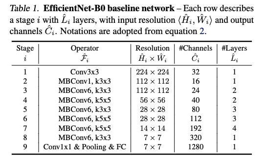 深度学习之图像分类（十五）-- EfficientNetV1 网络结构_efficientnet网络结构-CSDN博客