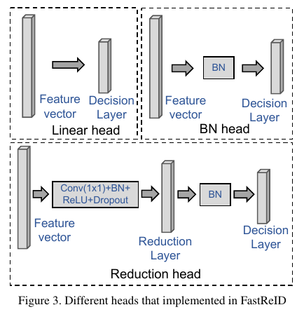 Fast—ReID使用的各种技巧解析_fastreid-CSDN博客