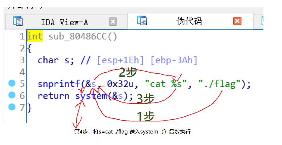 pwn-进阶-forgot_isoc99scanf-CSDN博客