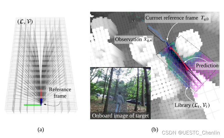Autonomous Aerial Dual-Target Following Among Obstacles_dual target linker-CSDN博客