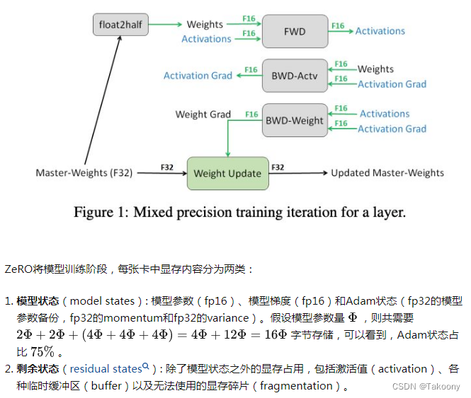混合精度训练中的内存占用_adam内存占用-CSDN博客