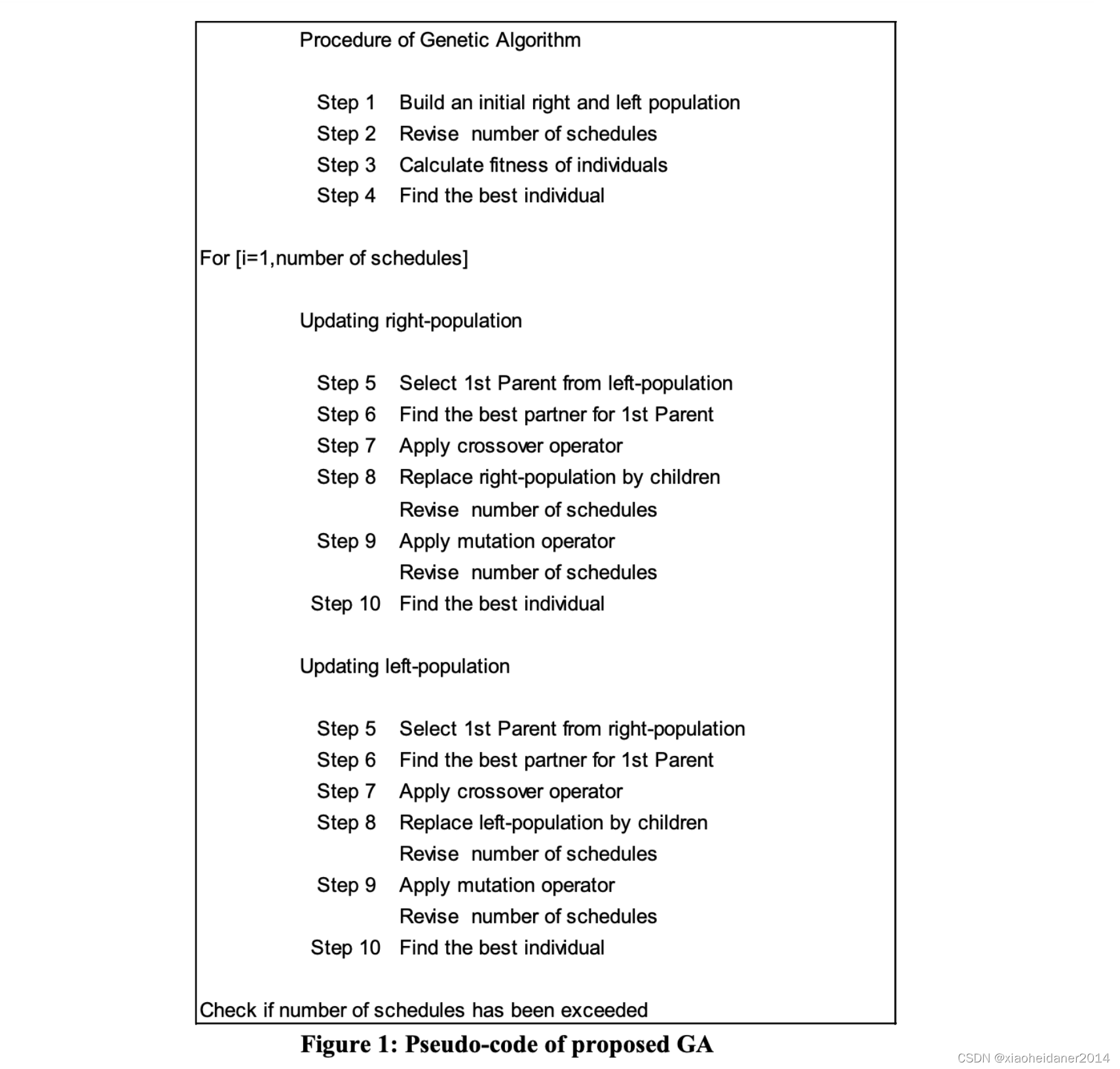 一种用于资源约束项目调度问题的遗传算法_rcpsp问题-CSDN博客
