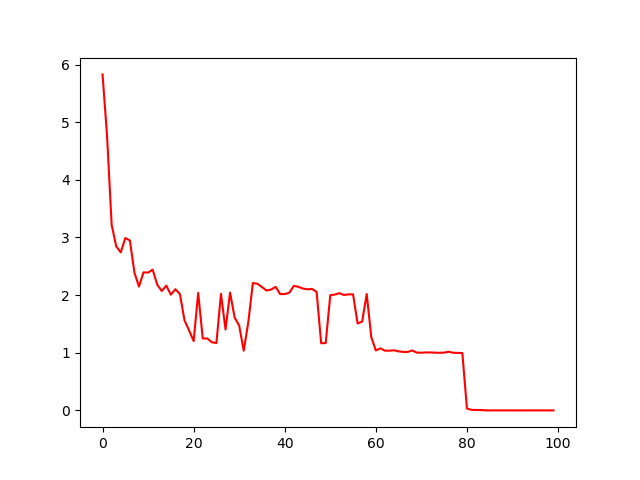 遗传算法Python代码实现-CSDN博客