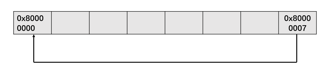 环形缓冲区RingBuff的代码实现_android ringbuffer-CSDN博客