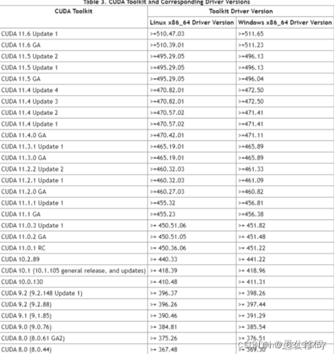 CPU，GPU看过来 conda中创建pytorch虚拟环境并且安装jupyter_conda 安装 jupyter-CSDN博客