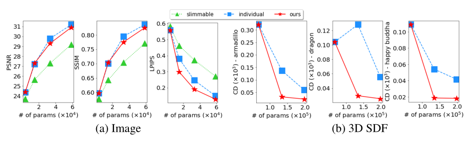 Streamable Neural Fields_神经场(neural fields)-CSDN博客