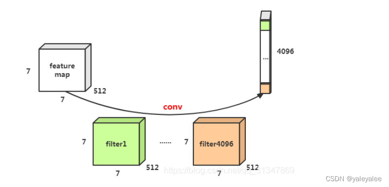 全连接层的作用-CSDN博客