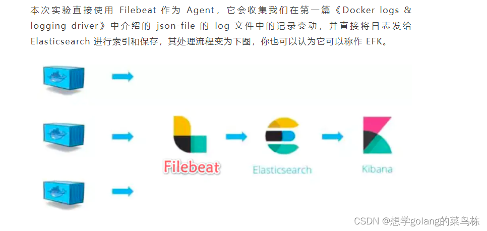 开源日志管理方案之ELK和EFK的区别附带实验_elk efkfk-CSDN博客