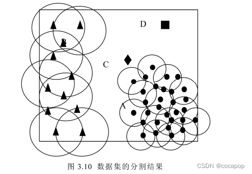密度聚类算法——dbscan密度聚类方法之db Scan头歌 Csdn博客