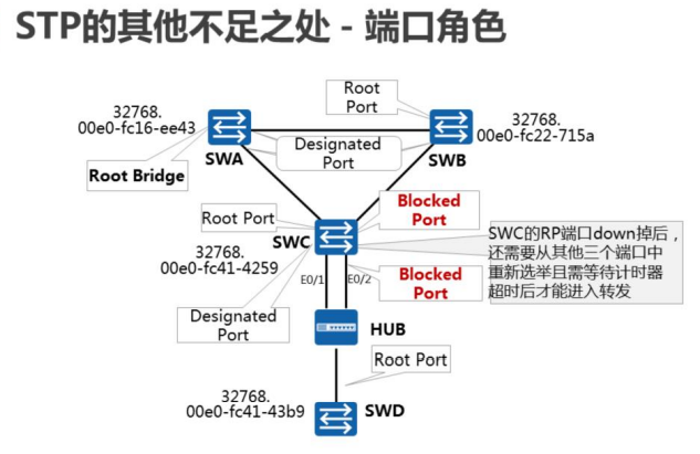 RSTP对STP做了哪些改进_rstp对stp有哪些改进-CSDN博客
