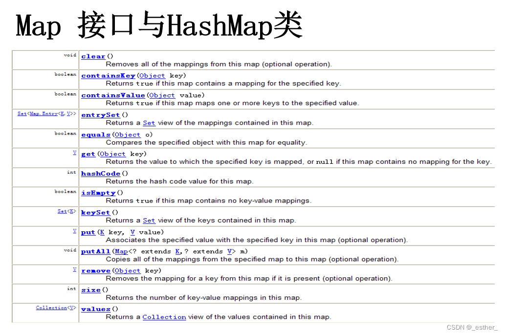 【Java开发语言 07】第七章 集合（Java集合概述+Collectionu接口+Iterator接口+Set+List+Map+Collections 工具类）_java课本第七章集合 ...