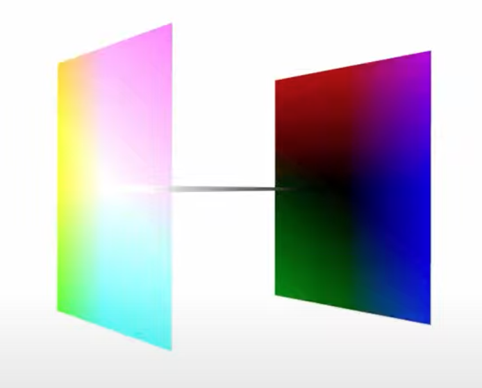 【图像处理】RGB、YUV (YCbCr) 图像表示详解-CSDN博客