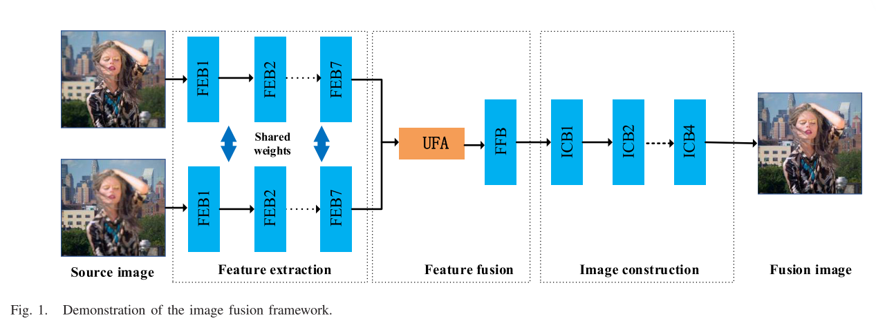 【混合模型：MFIF：端到端：有监督】-CSDN博客