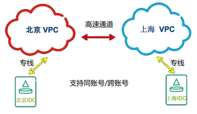 阿里云云计算ACP学习（八）---网络与VPC_vpc eip防火墙-CSDN博客