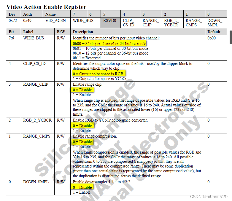 SiI9134 HDMI Transmitter 使用心得-CSDN博客