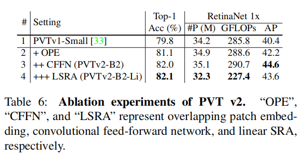 论文精读:PVT v2: Improved Baselines with Pyramid Vision Transformer-CSDN博客