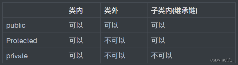 【ts】typescript Class类ts 为什么定义了一个class类的类型 传参数不是class类里面的字段 也不会报错 Csdn博客