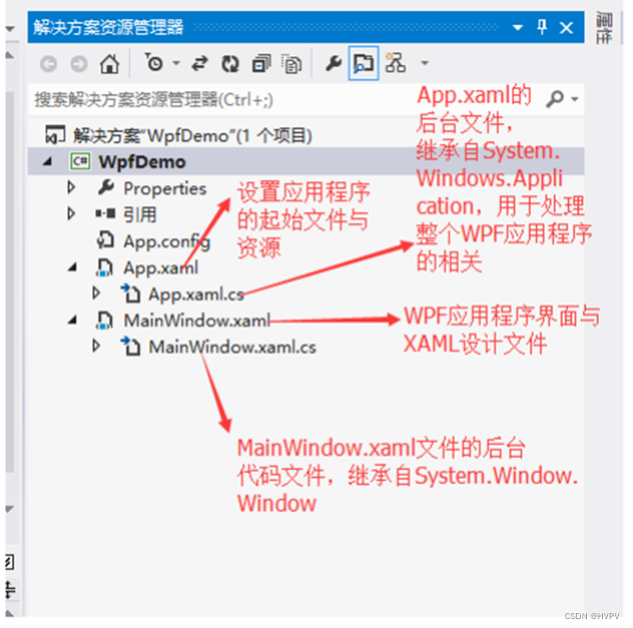 WPF的简介以及创建-CSDN博客