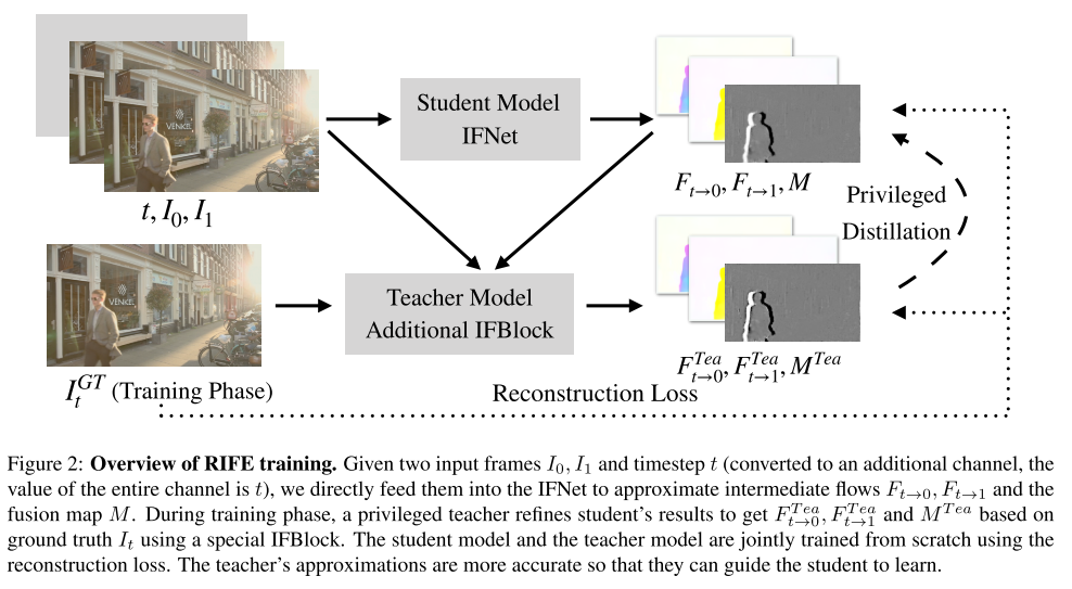 RIFE: Real-Time Intermediate Flow Estimation for Video Frame Interpolation——精读笔记_rife论文解读-CSDN博客