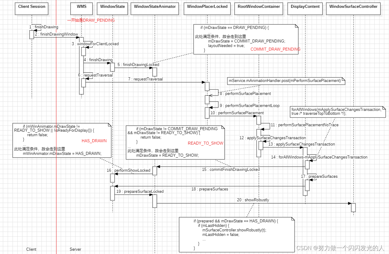 Android14 WMS-窗口绘制之relayoutWindow流程(二)-Server端-CSDN博客
