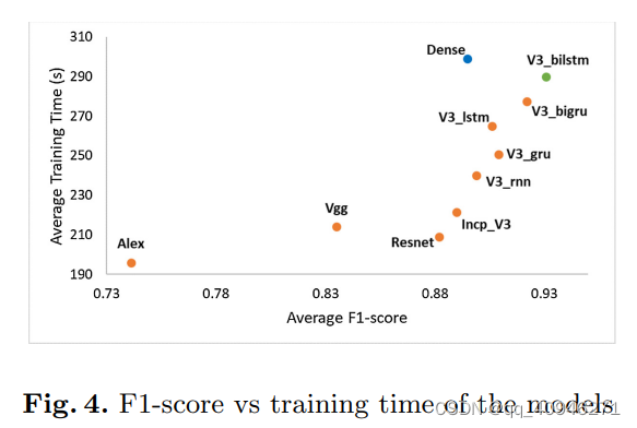 【文献阅读】2018-2022年 驾驶员分心行为识别或检测_driver action recognition using deformable and dil-CSDN博客
