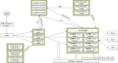 iHRM 人力资源管理系统--第1章 SAAS-HRM系统概述与搭建环境_ihrm人力资源管理系统安装-CSDN博客