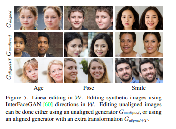 Stylegan3-editing:未对齐的图像也能反演编辑？-CSDN博客