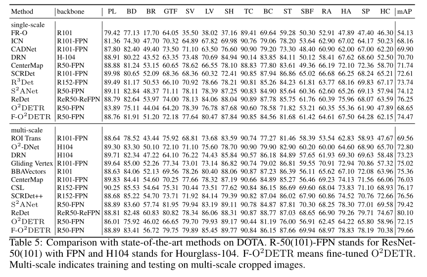 Oriented Object Detection with Transformer阅读笔记-CSDN博客