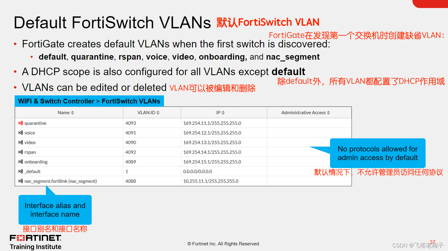 教程篇(7.2) 01. 管理交换机 & FortiSwitch Fortinet网络安全专家 NSE6_将交换机上线离线信息-CSDN博客
