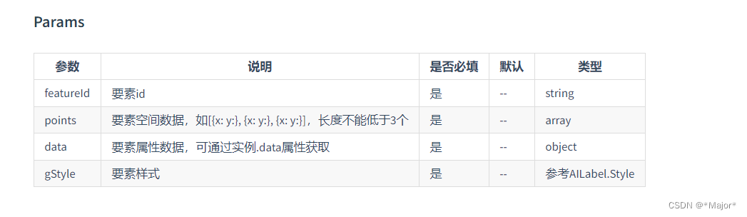 AILabel.js基本使用-CSDN博客