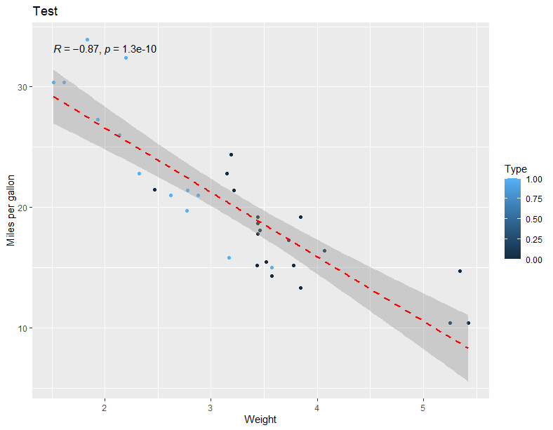 Ggplot2 我只想做个散点图散点图 Ggplot2 Csdn博客