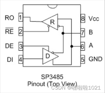 详解通信协议之单总线、UART、RS232、RS485通信协议_单总线通信协议-CSDN博客