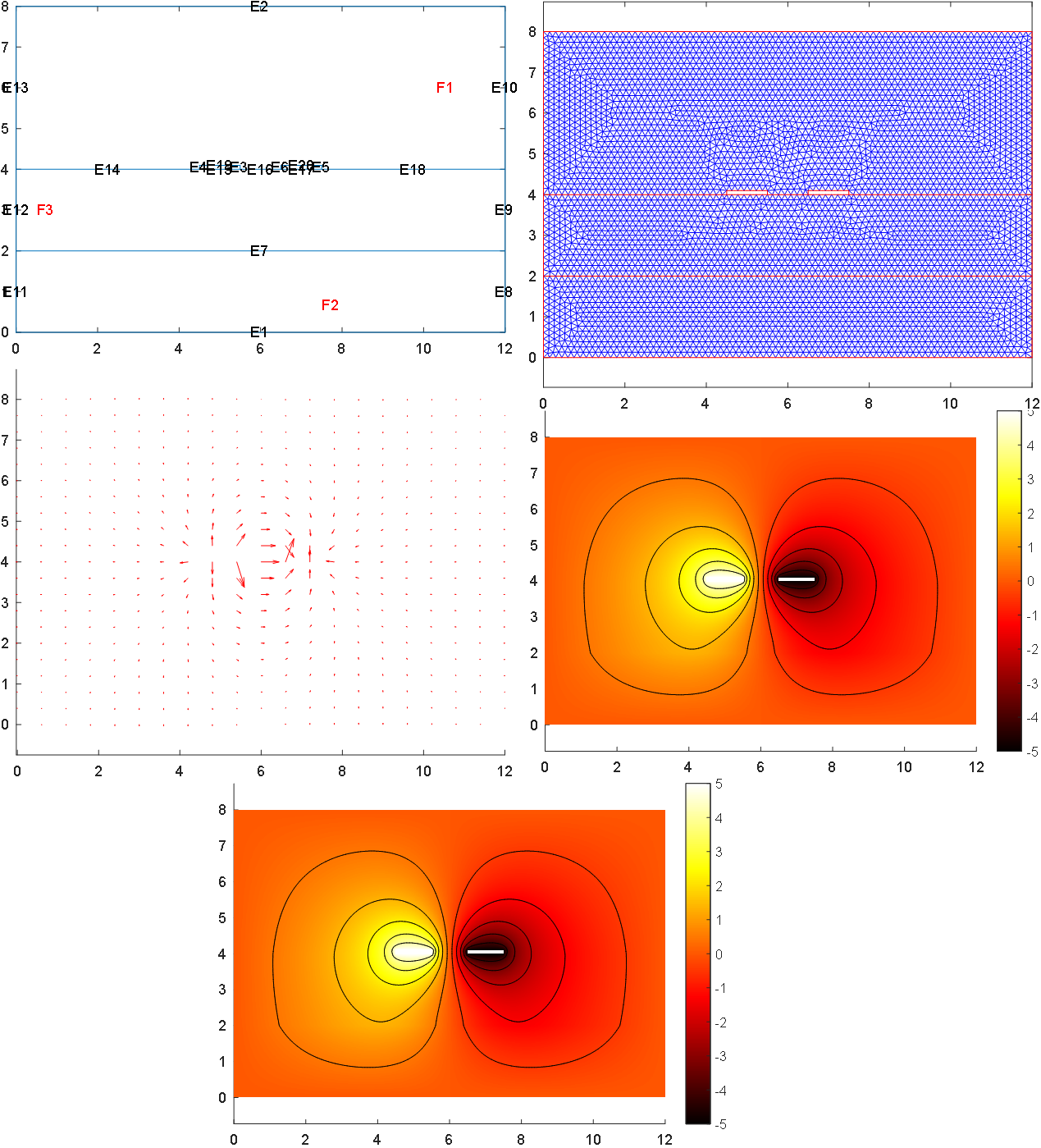 matlab静电场有限元分析_matlab电场有限元编程-CSDN博客