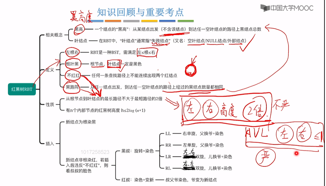 【考研】数据结构：红黑树（2022新增考点）_红黑树口诀-CSDN博客