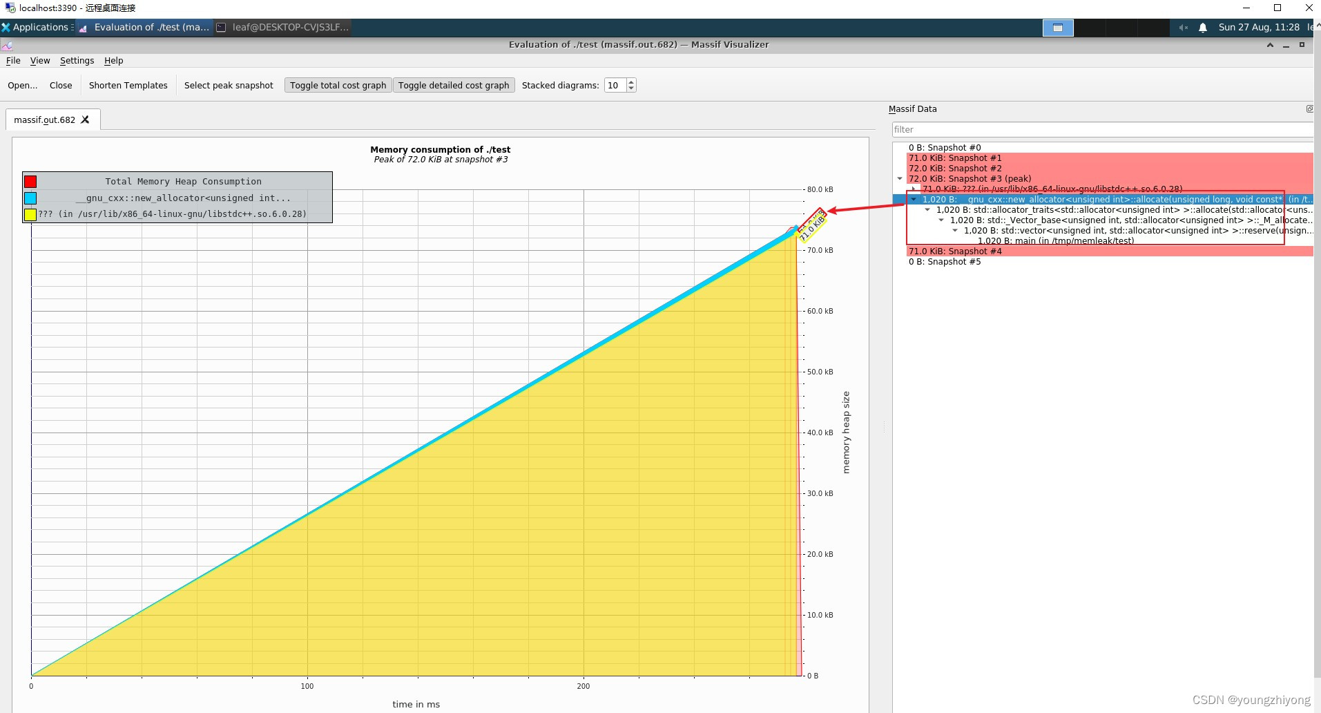 C++内存使用统计工具(Valgrind之massif)_massif-visualizer-CSDN博客
