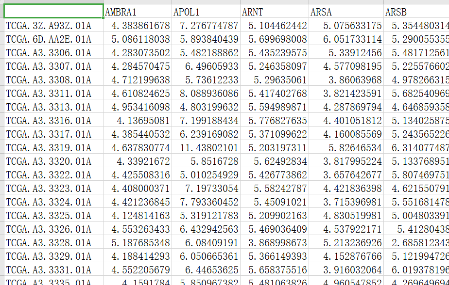 R语言与临床模型预测——LASSO回归，单因素多因素cox，差异表达分析，Venn图，森林图，列线图，矫正曲线，ROC全套代码及解析——第四部分 匹配临床数据 本专栏可免费答疑_R语言与临床 ...