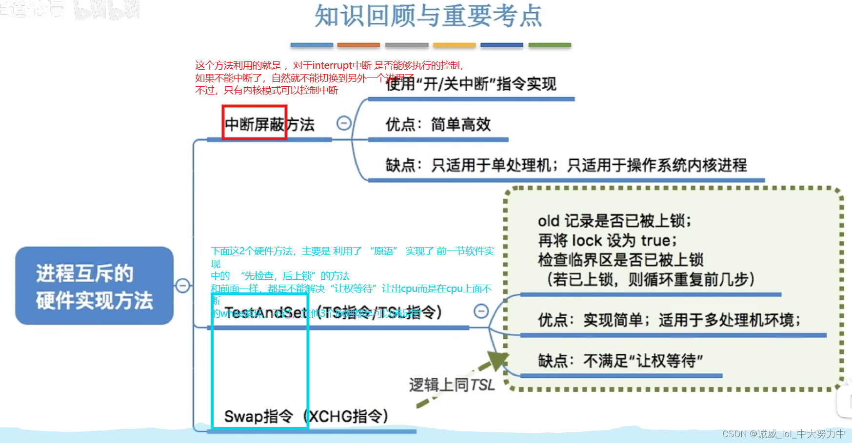 操作系统——进程互斥的硬件实现算法（王道视频p28，课本ch6） Csdn博客