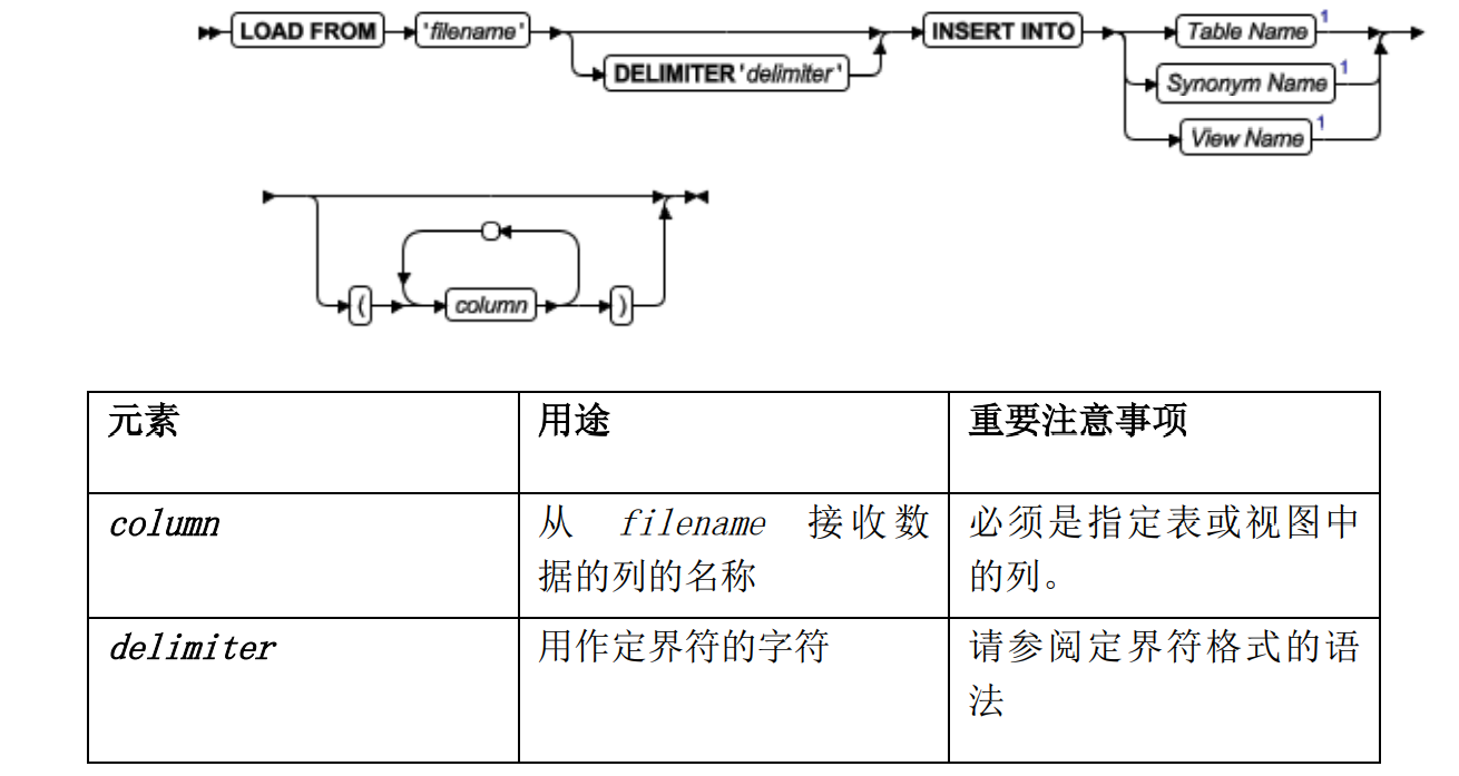 8s数据导入导出的load和unload解析 Csdn博客