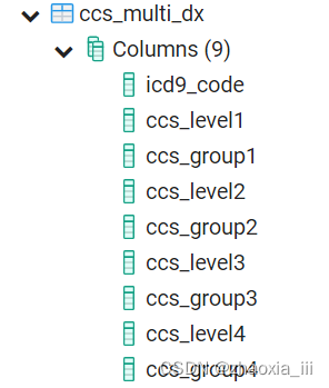 mimiciii安装物化视图（ccs_diagnosis_table.sql解压gz文件失败）使用SQL Shell导入数据表_mimic 物化视图-CSDN博客