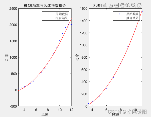 Matlab风速与功率的拟合根据风速功率散点图拟合功率曲线 Csdn博客 