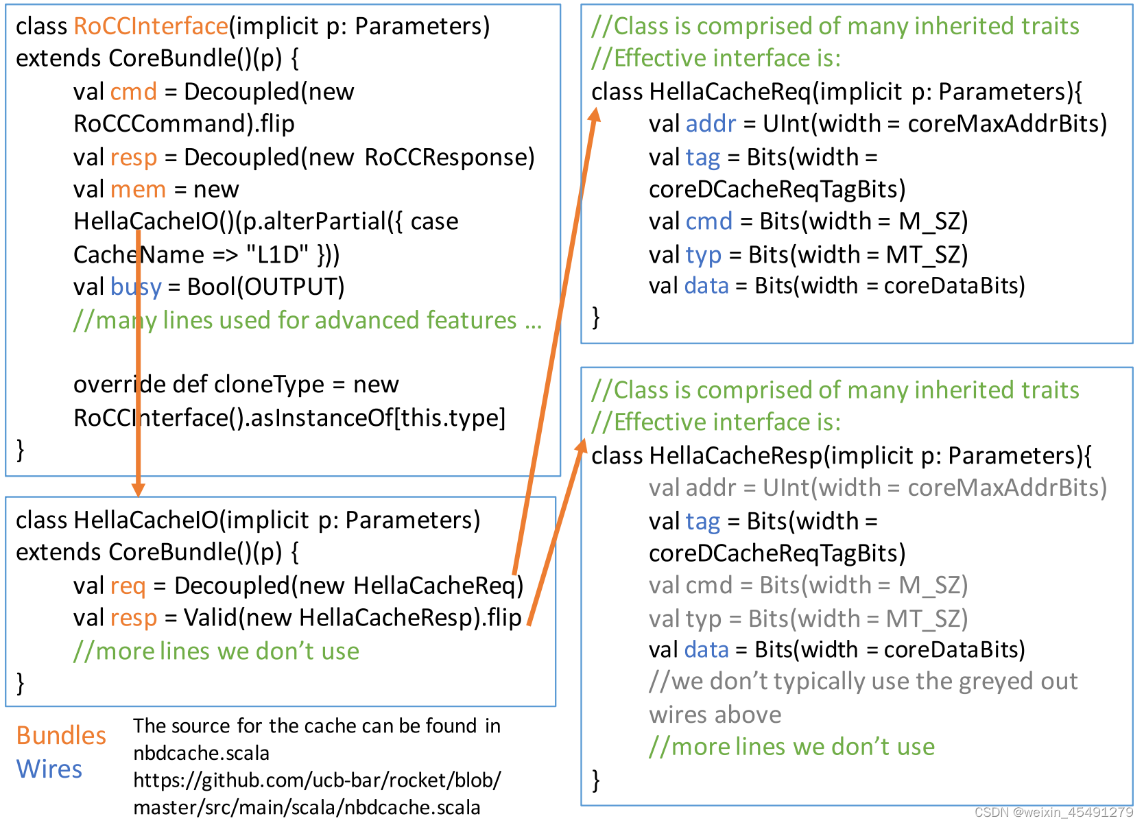 保姆级Rocket-chip自定义指令/加速器教程-chipyard学习笔记_chipyard能找到工作吗-CSDN博客