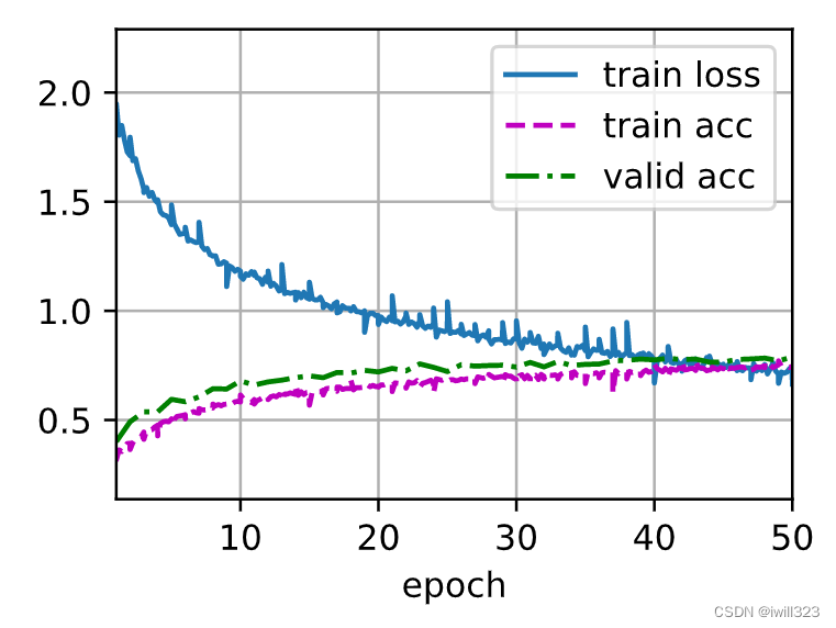 动手学深度学习Kaggle：图像分类 (CIFAR-10和Dog Breed Identification ...