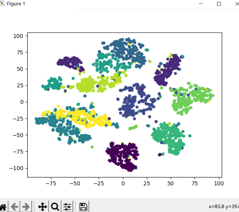 聚类可视化，tsne,t-sne，T-sne python_tsne聚类图-CSDN博客