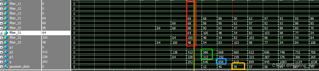 Fpga高斯滤波实现并modelsim仿真,与matlab高斯滤波进行对比 Csdn博客 5096