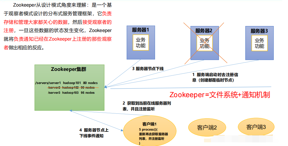 Zookeeper 3.7.0 安装部署-CSDN博客
