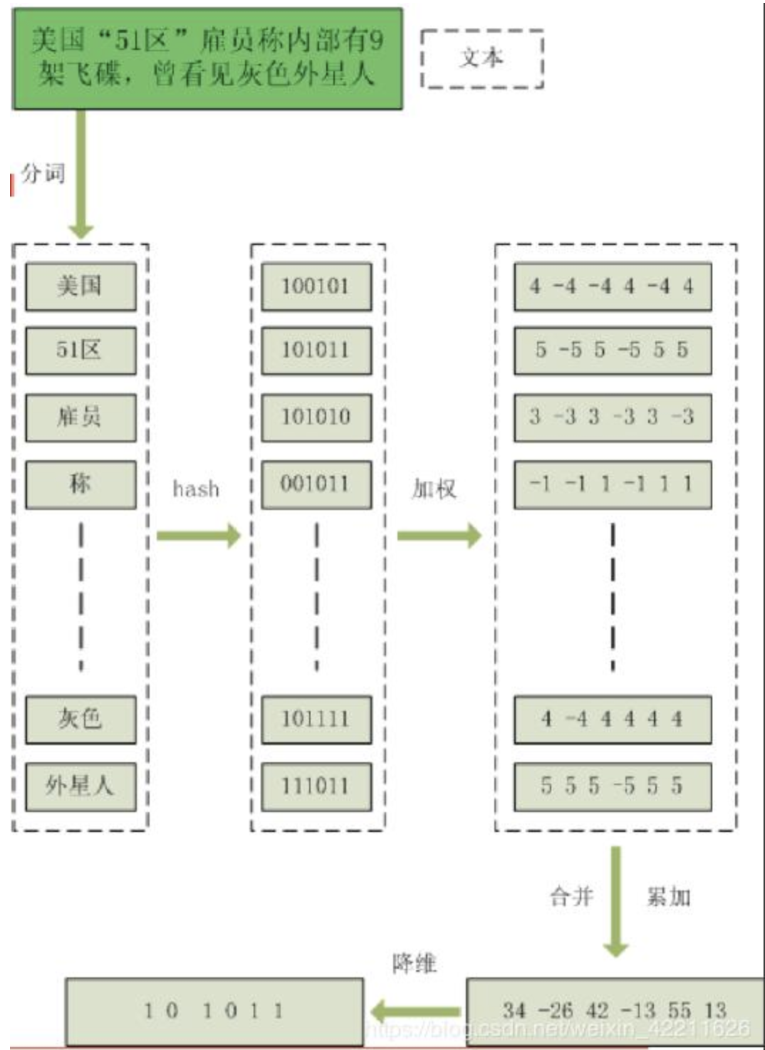 LSH局部敏感哈希_lsh算法c++-CSDN博客