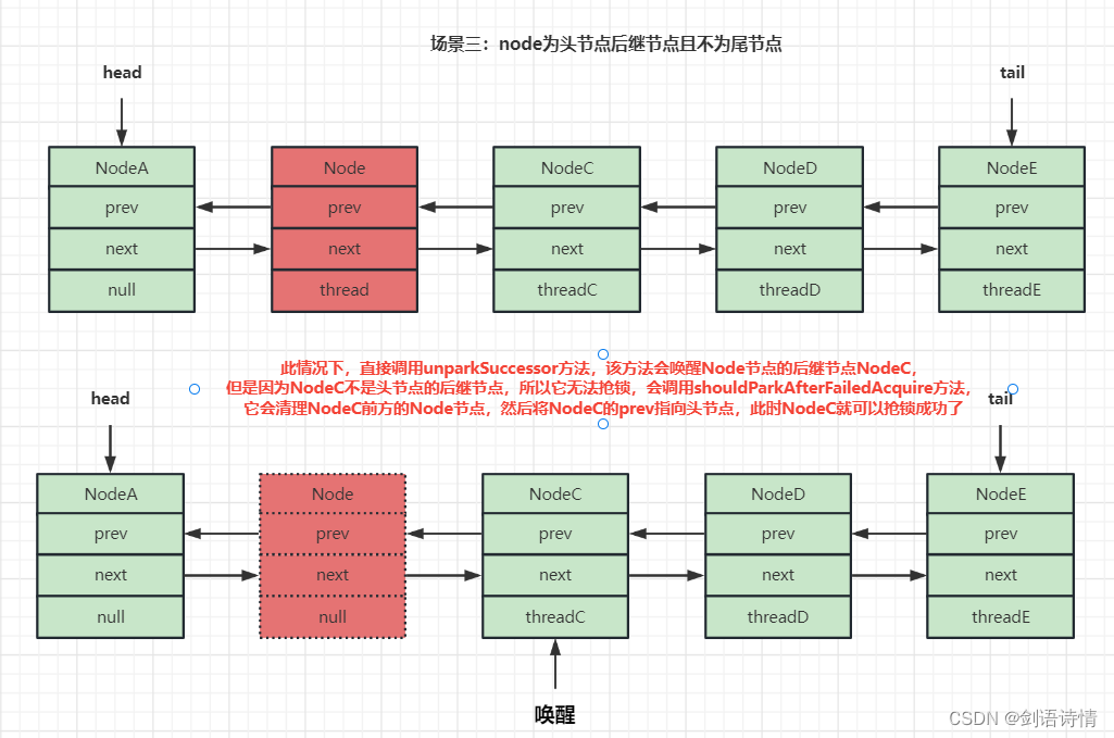 JUC——AQS源码解析_剑语诗情的博客-CSDN博客