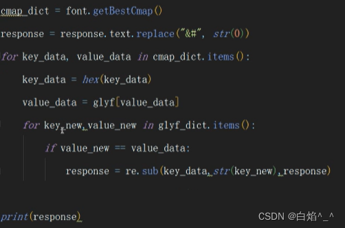 Python字体反爬python 字体反爬 Csdn博客 